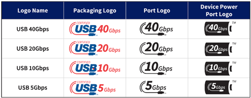 USB-IF Certification Logo Guidelines: The New Ubiquitous Standard | GraniteRiverLabs